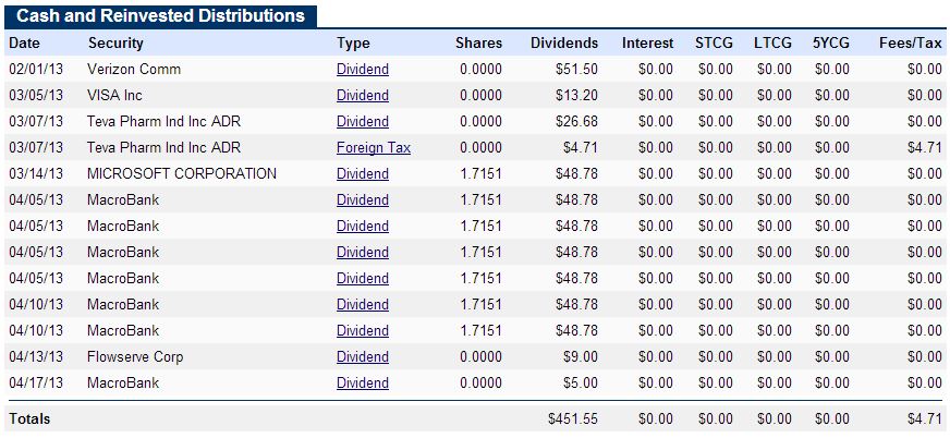 Article - ICLUBcentral